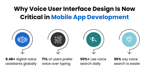 Voice User Interface Design for Mobile Apps in 2025
